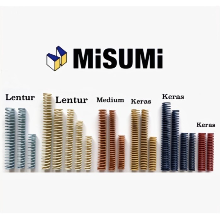 Jual Per Misumi Cream SWR10.5-80 Misumi Warna 8cm OD10.5 Krem SWR 10.5-80 | Shopee Indonesia