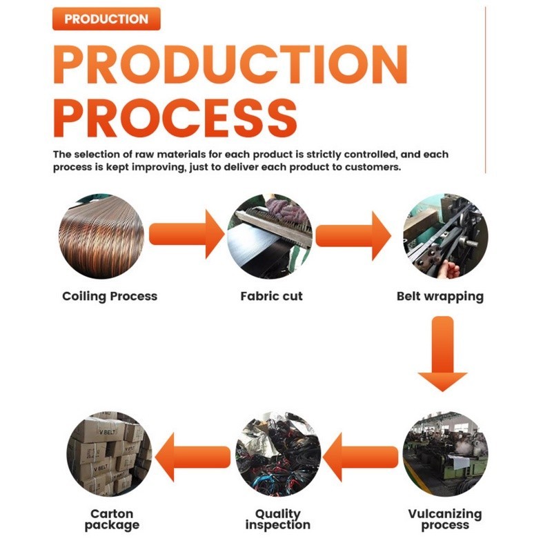 Jual RPF 5820 VPOWER Gerigi Bergerigi Fan Belt Van Belt Vbelt Otomotif ...