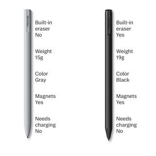 Jual reMarkable 2 e Ink Digital Paper eReader Note Taking Device ...