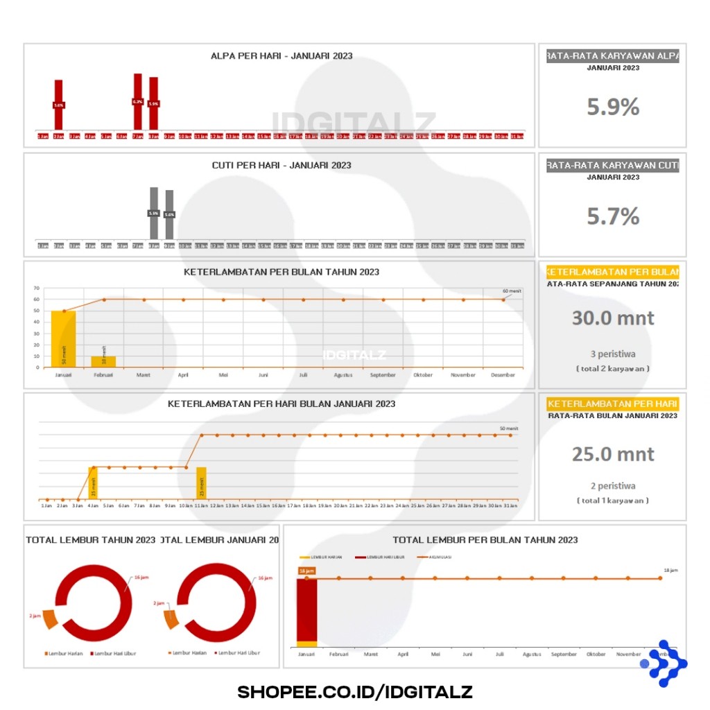 Jual [T0114] Template Excel Slip Gaji & KPI Kehadiran Karyawan Otomatis ...