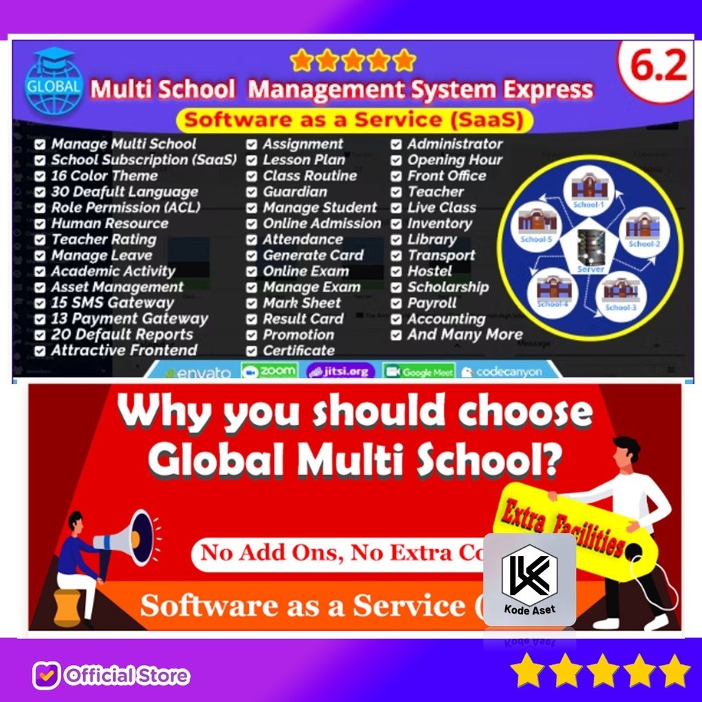 Jual Source Code Aplikasi Global Multi School Management System Express By Fuzitech Shopee 