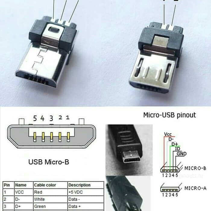 Jual Micro USB 2.0 Socket Connector Male DIY Soket Mikro Kosong ...