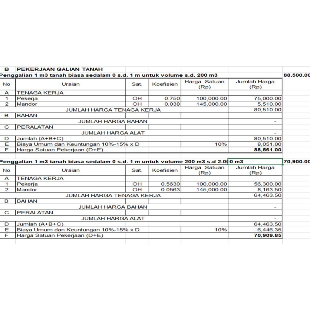 Jual FILE EXCEL ANALISA HARGA SATUAN PEKERJAAN (AHSP) tahun 2023 ...