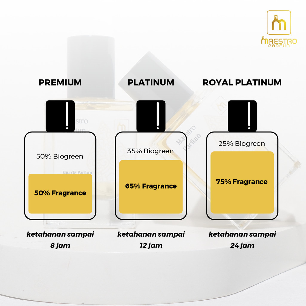 Jual Maestro Parfum Introvert Woman Parfum Wanita Tahan Lama 24 Jam ...