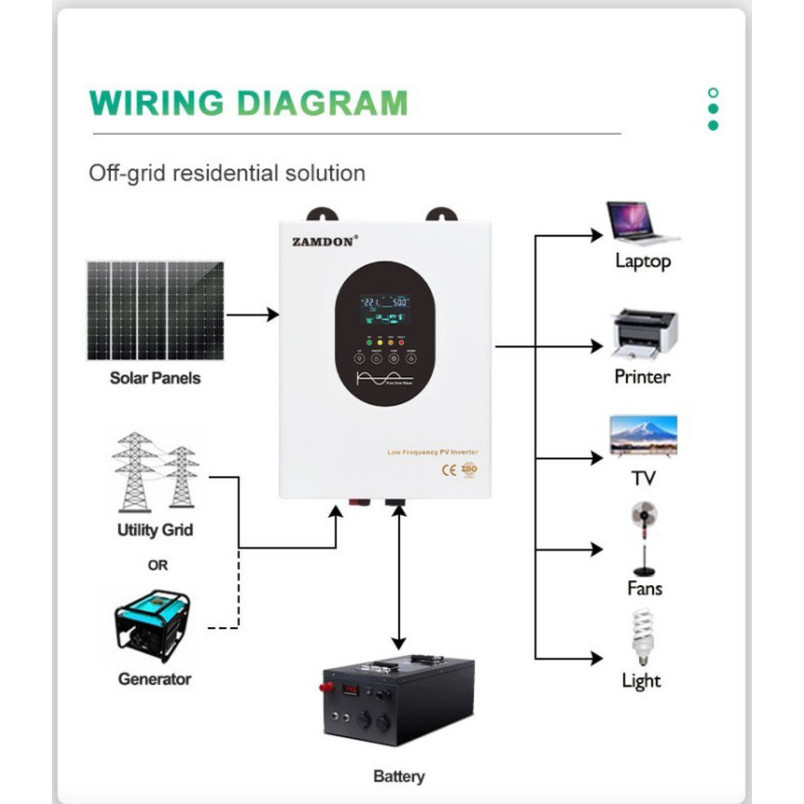 Jual Hybrid Inverter 12V 1000W Low Frequency Build In MPPT 60A Max ...