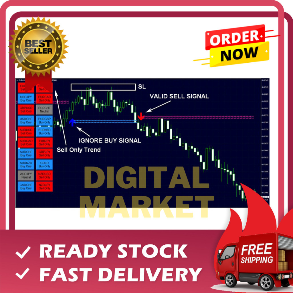 Jual FX Eagle Forex System – Indicator Dengan Algoritma FOREX | Shopee Indonesia