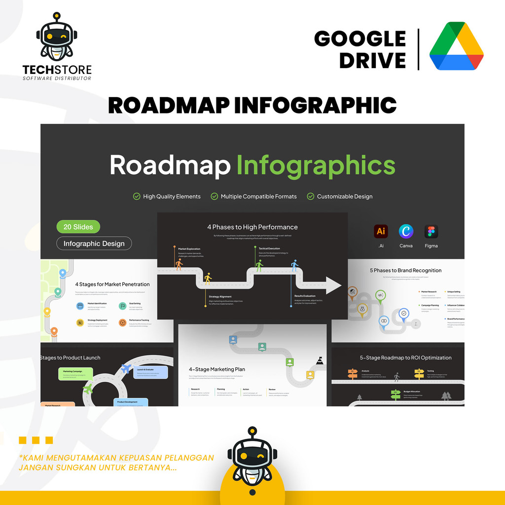 Jual ROADMAP INFOGRAPHIC | ILLUSTRATOR | CANVA | FIGMA | Shopee Indonesia