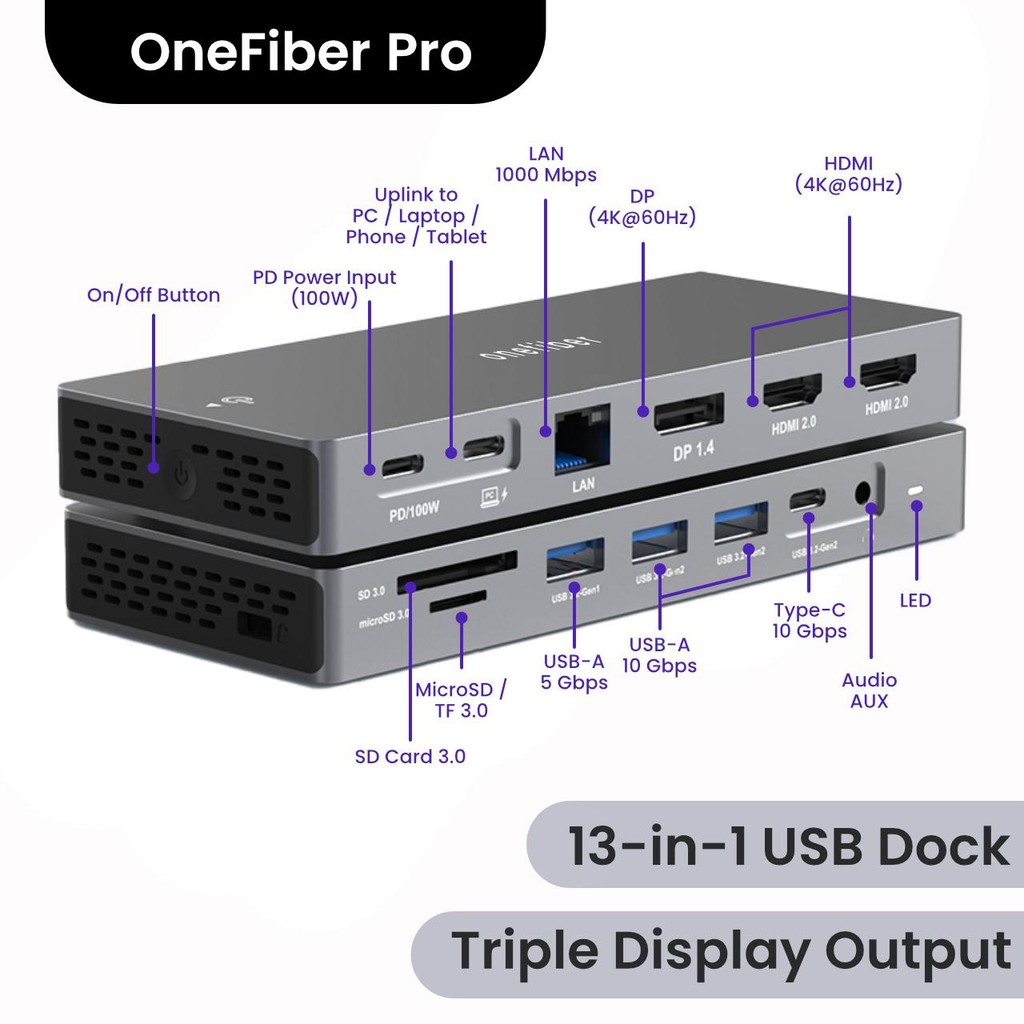 Jual USB Hub Docking Station 13-in-1 with Triple Display Output - HDMI ...