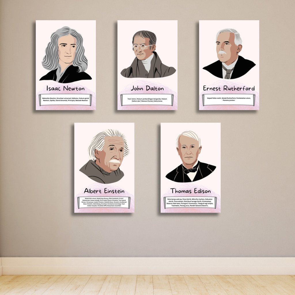 Jual DEKORASI KELAS HIASAN DINDING SEKOLAH TOKOH FISIKAWAN PENEMU ATOM ...
