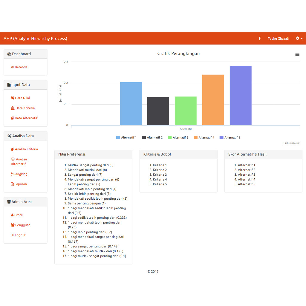 Jual Aplikasi SPK dengan Metode AHP Berbasis Web | Shopee Indonesia