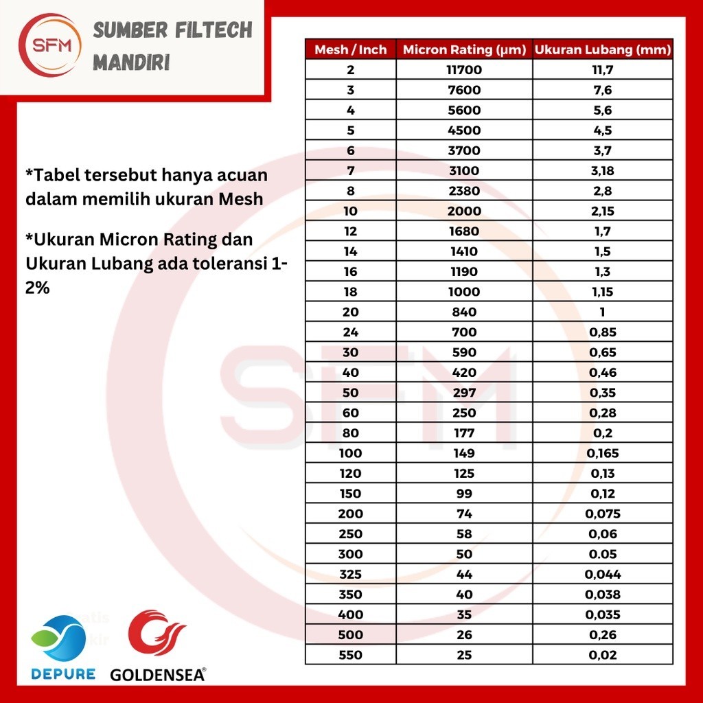 Jual Mesh Kain Saringan Nylon 300 (Lebar: 1m, 1.6m) | Shopee Indonesia