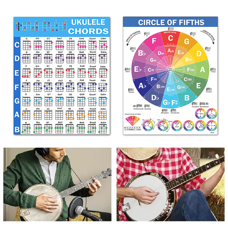 Jual Music Education Chords Cheatsheets Ukulele Chord Scale Chart ...