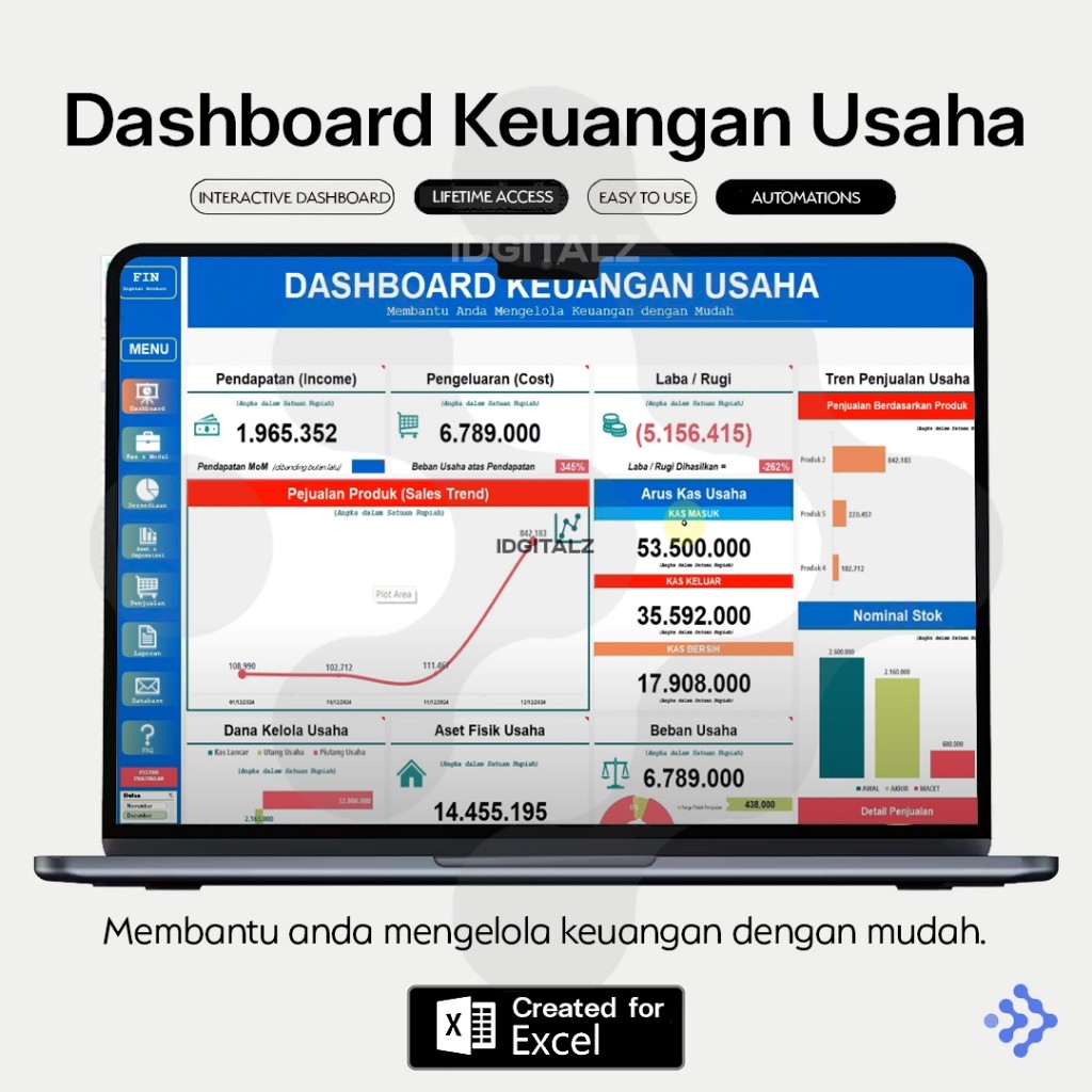 Jual [T0139] Template Financial Dashboard Pro - Dasbor Laporan Keuangan Usaha dan Bisnis UMKM ...
