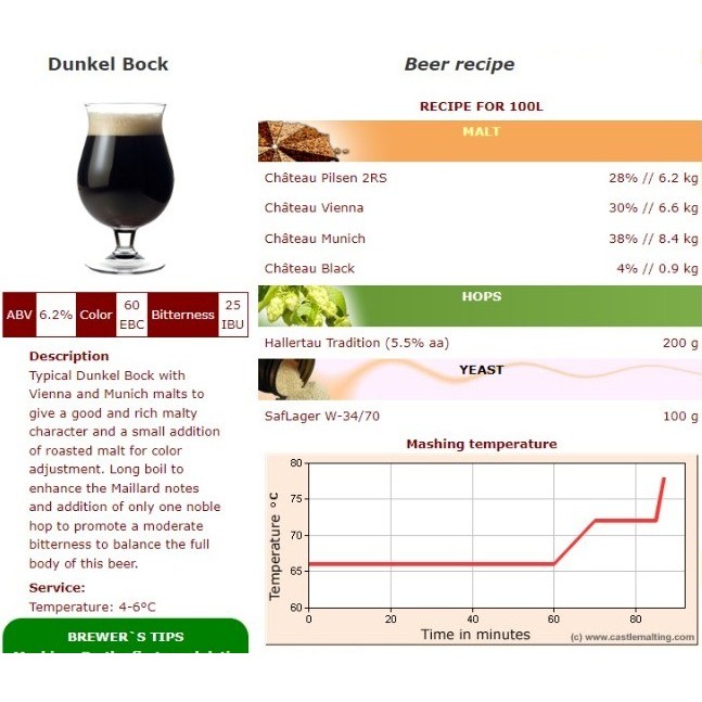 Jual Imattonshop castle malting Dunkel Bock Beer 20L kit malt hops ...