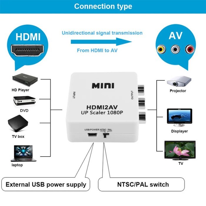 Jual Konverter HDMI To AV RCA Output Analog TV Tabung DVD STB Proyektor ...