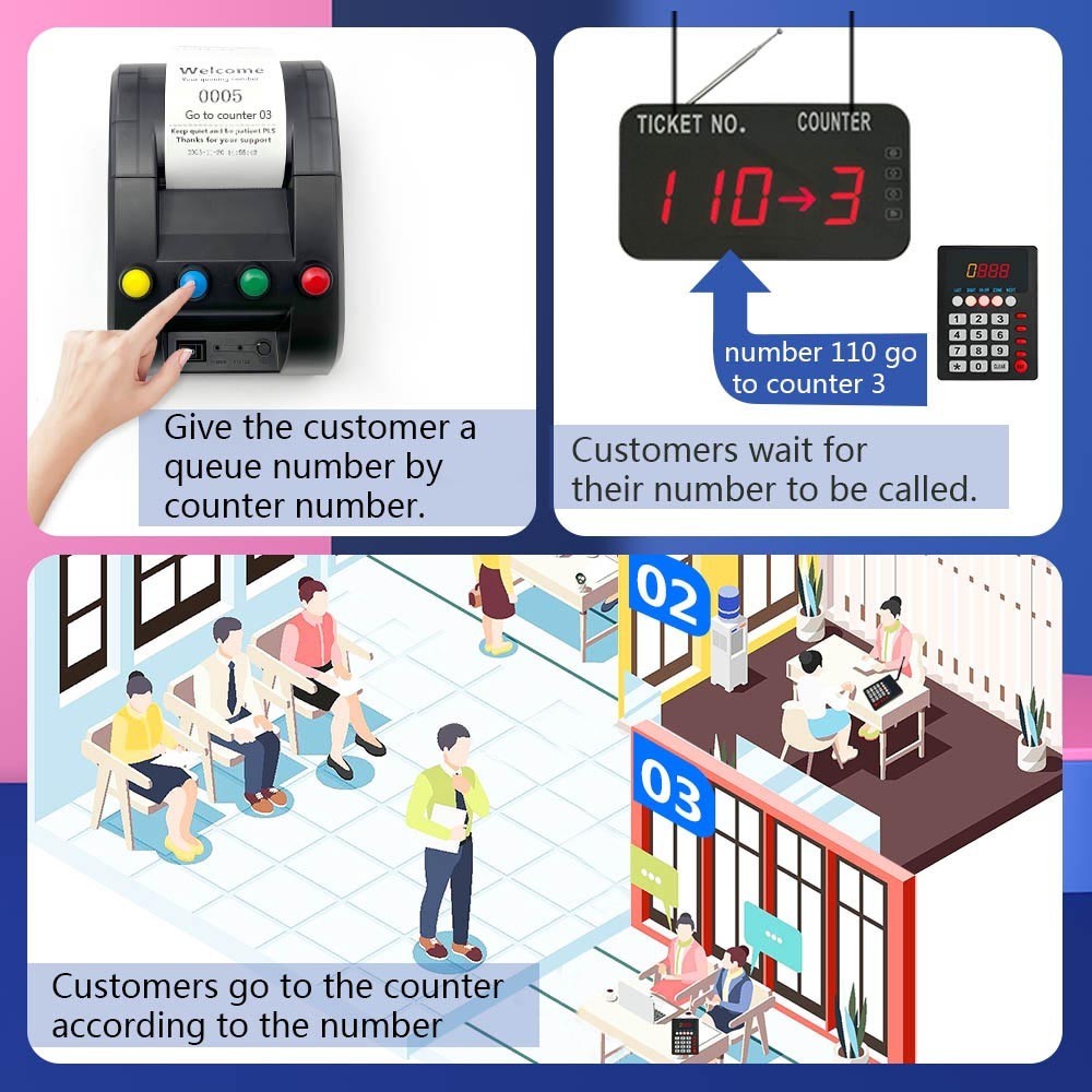 Jual Take A Number System Queue Management System for Customers for Number Waiting Number 1 ...