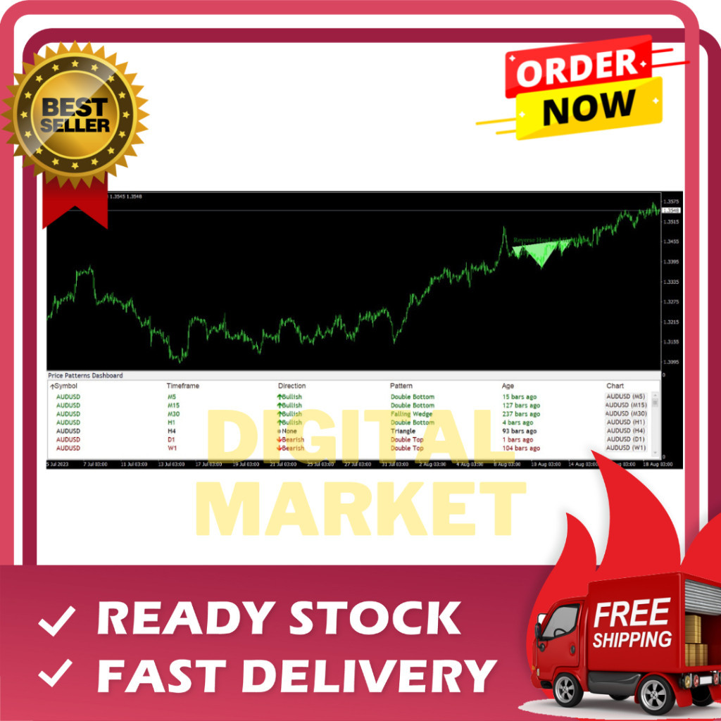 Jual CHART PATTERN INDICATOR DASHBOARD | MAMPU IDENTIFIKASI CHART ...