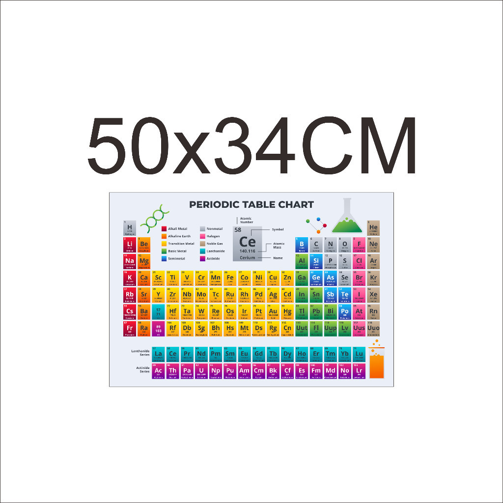 Jual Stiker Sticker Poster TABEL PERIODIK UNSUR kimia (BARU) Ukuran ...