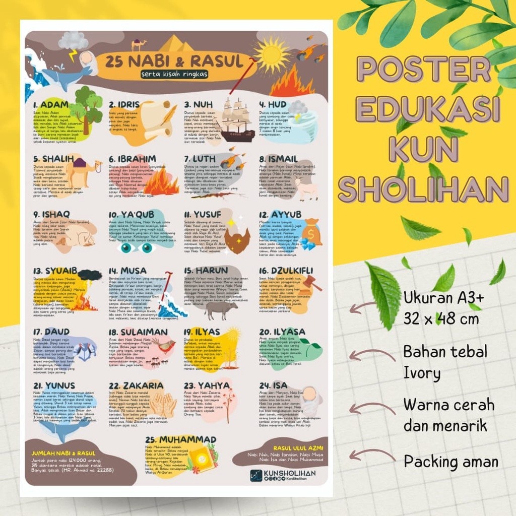 Jual Poster Edukasi Poster 25 Nabi dan Kisahnya | Poster Nabi dan Rasul ...