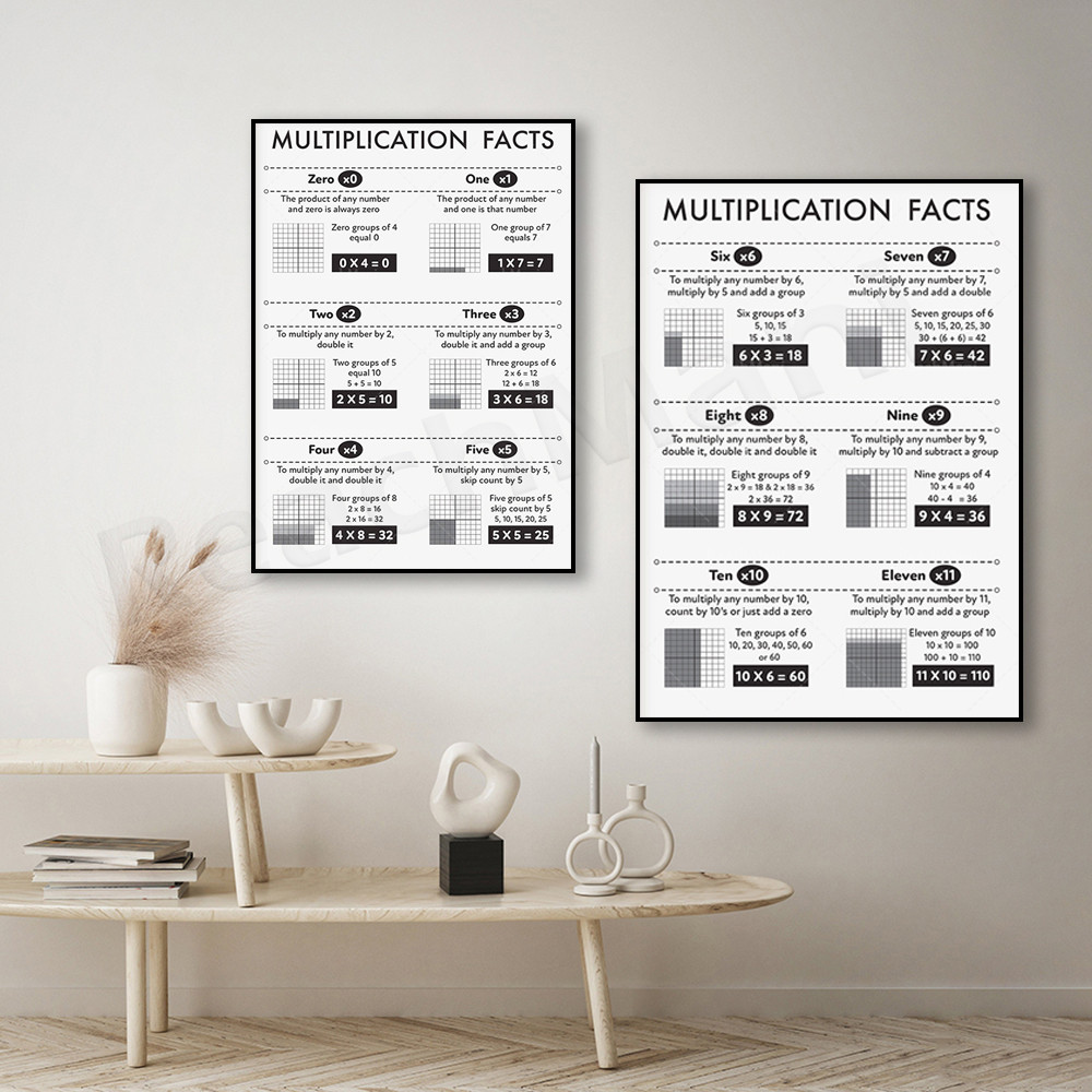 Jual Multiplication facts anchor diagram, multiplication strategy, math ...