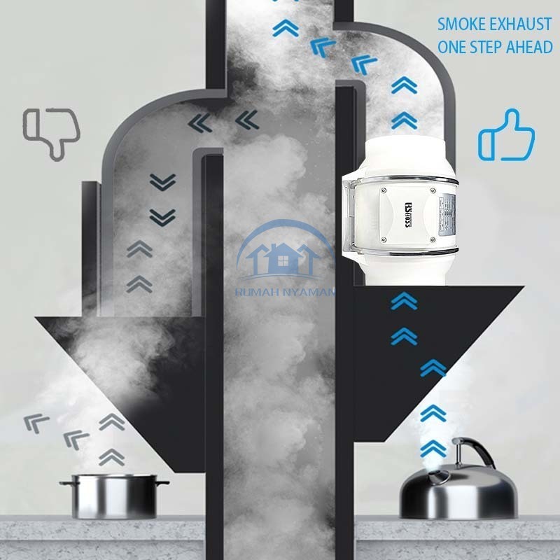 Jual blower dapur penghisap asap dapur 4" 6" 8" 220V Blower Hisap Untuk ...