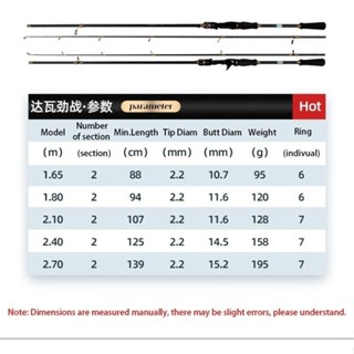 Jual DAIWA Carbon Spinning Rod Casting Rod Ultralight Fishing Rod Combo SET Joran Pancing ...