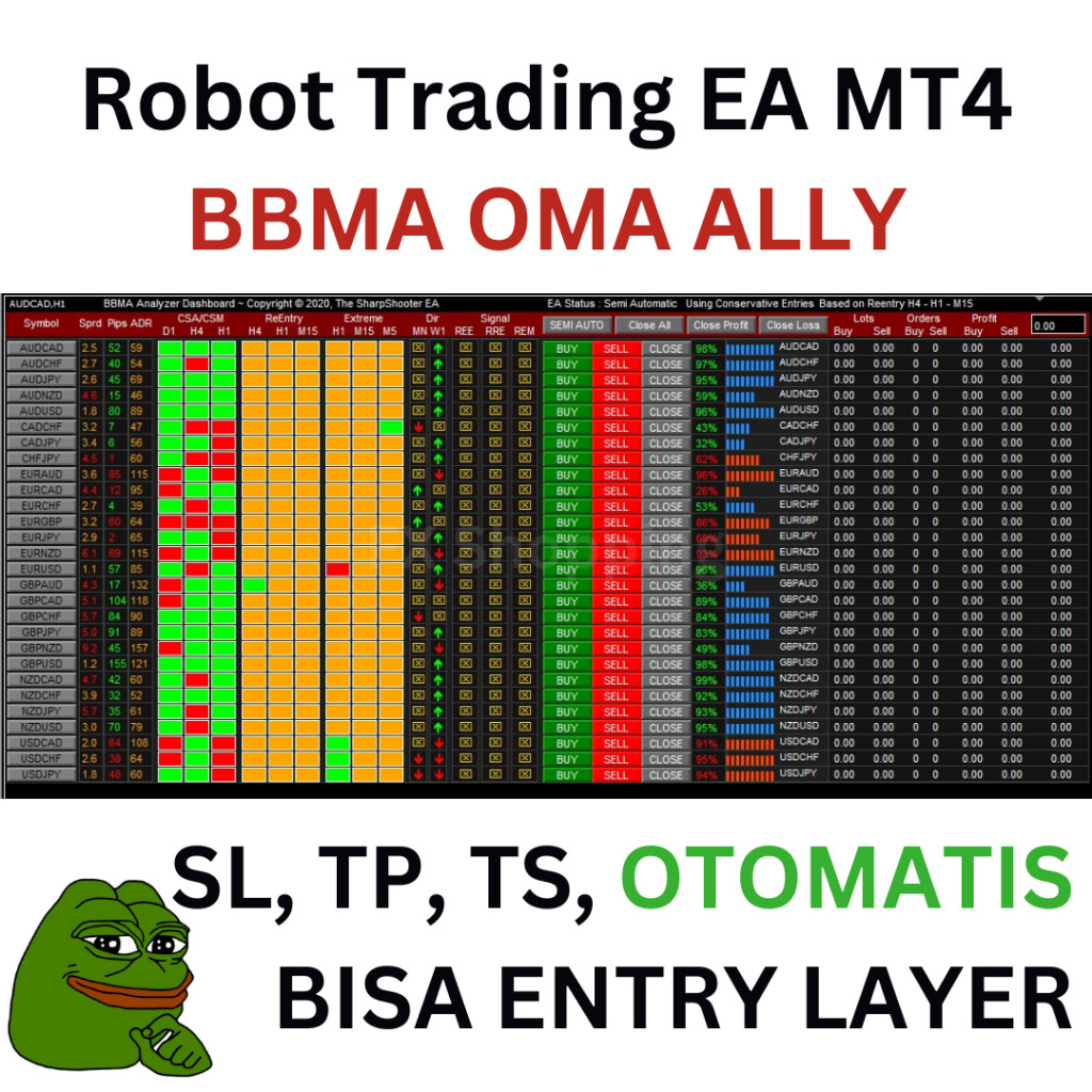 Jual Robot Trading Forex BBMA OMA ALLY Analyzer Dashboard EA MT4 - Semi Auto & Full Auto ...