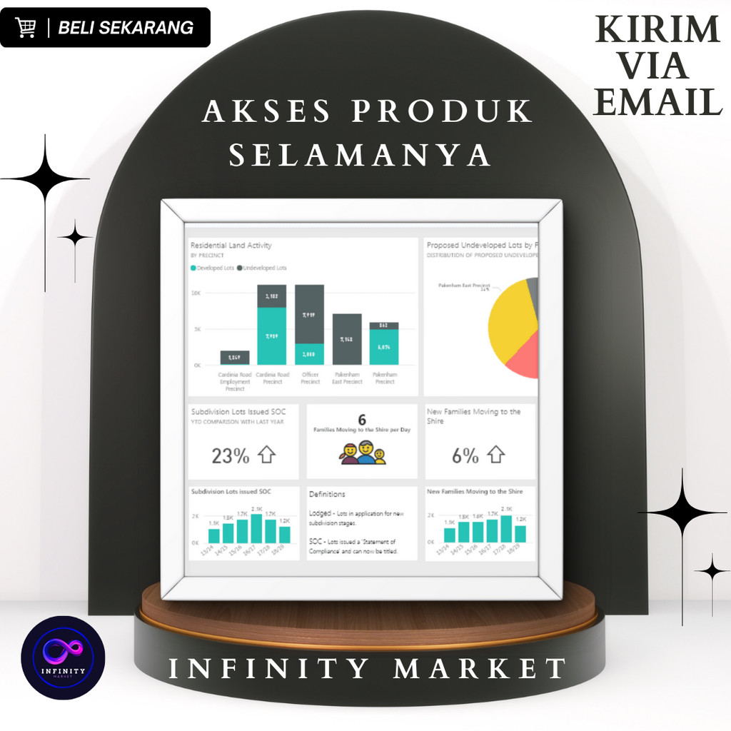 Jual COMPLETE DATA ANALYSIS FOR BEGINNER - EXCEL - POWER BI - SQL - Full Ecourse | Shopee Indonesia