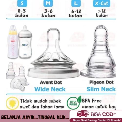 Jual QUINNYSTORE Botol Susu Bayi / Dot Bayi / Nipple Orthodontic Dot ...