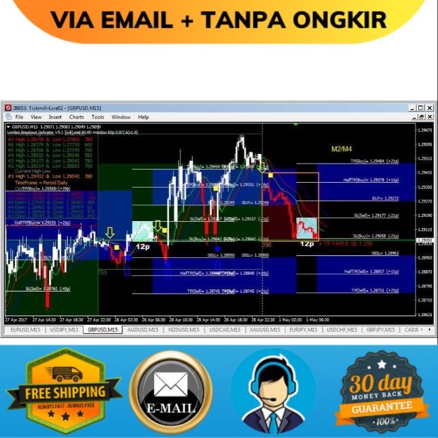 Jual F𝗼r𝗲x Ind𝗶c𝗮t𝗼rs ( P𝗮st𝗶 Pr𝗼f𝗶t𝗮bl𝗲 ) | Shopee Indonesia