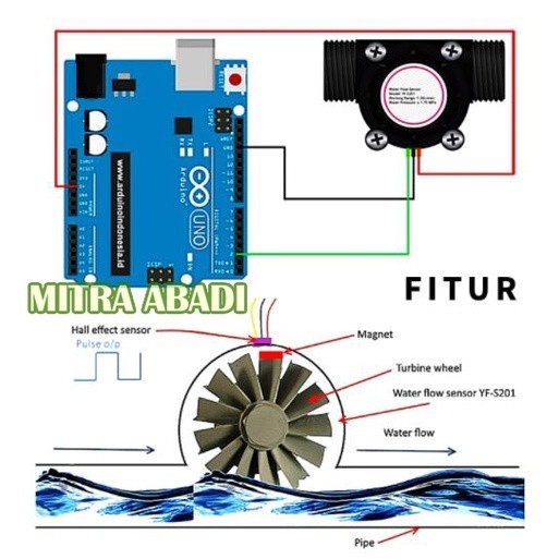Jual Sensor Aliran Arus Air / Water Flow Sensor YF-S201 | Shopee Indonesia