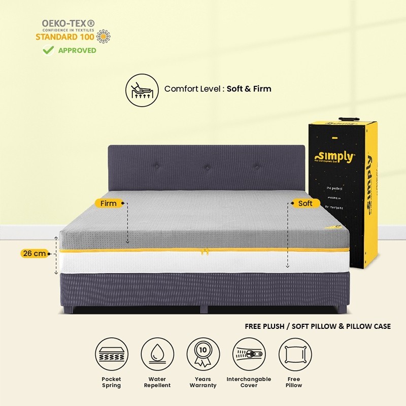 Jual Simply Spring Bed (Kasur + Divan + Headboard)│Double Side | Shopee ...