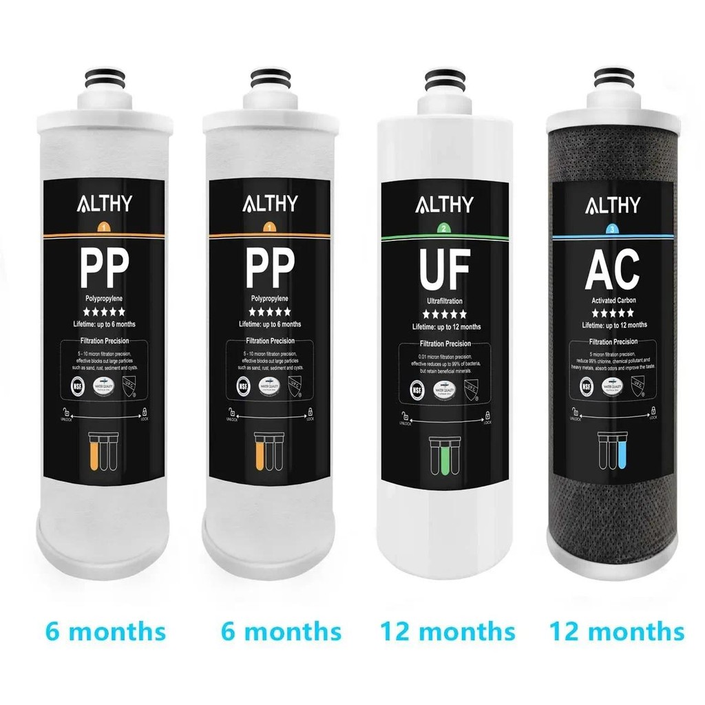Jual Replacement Filter For ALTHY AL-UF30 Under Sink Ultrafiltration ...