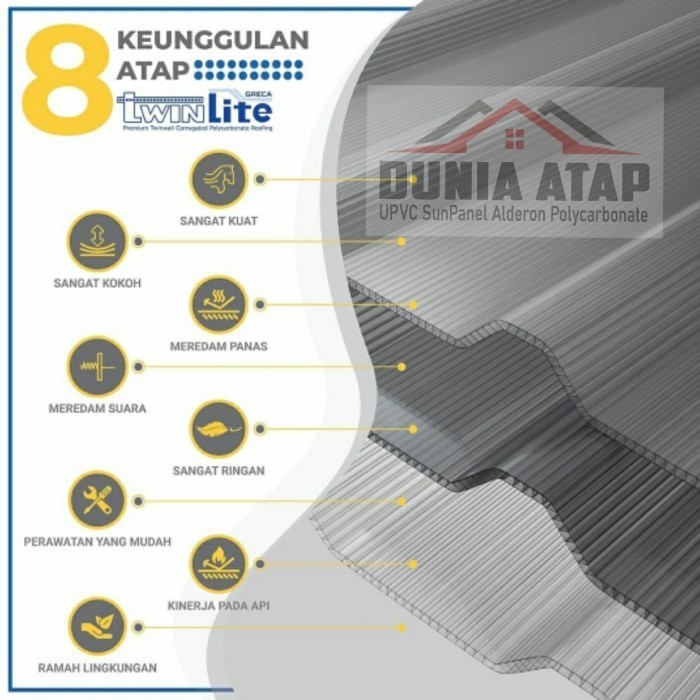 Jual BEST- Atap poly Gelombang TWINLITE GRECA Transparan ORIGINAL dan ...