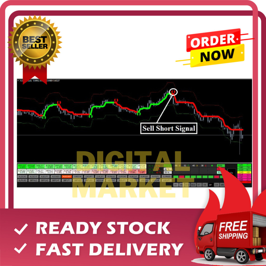 Jual Forex Hydra Strategy-Profitable Trading System Forex PDF + Indicators Untuk Pemula dan ...