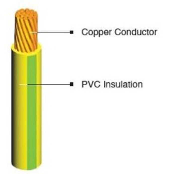 Jual Kabel Listrik BCC / NYA 70 mm / 70mm Kuning - Hijau Supreme ...