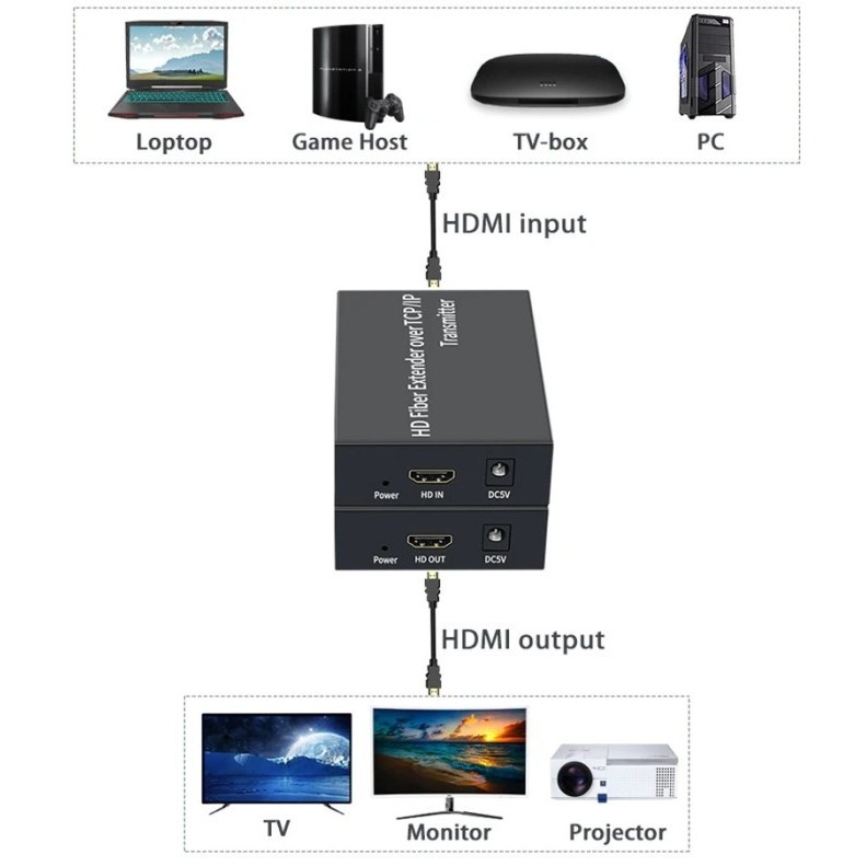 Jual HDMI Extender up to 20km Fiber Optic Single Mode FO SC to SC Full HD - Extender 3KM ...