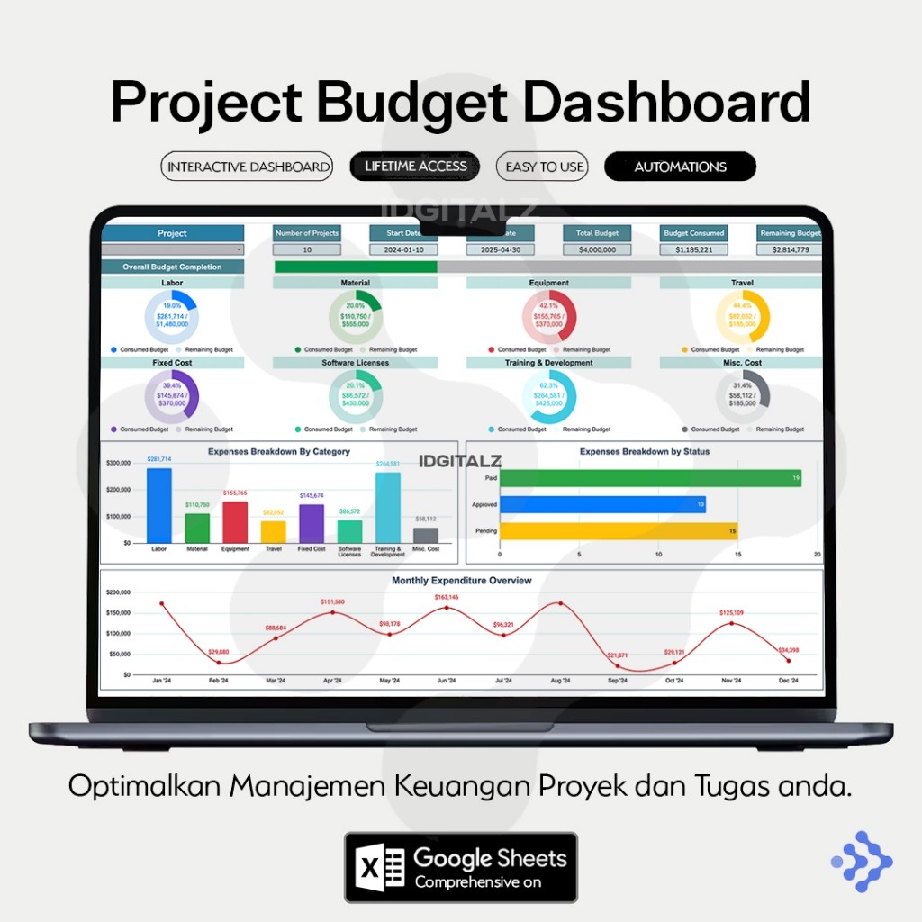 Jual [T0158] Project Bugdet Dashboard - Template Pelacakan Anggaran ...