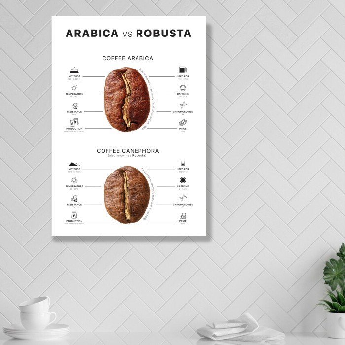 Jual Poster COFFEE Poster frame kopi hiasan dinding cafe ARABICA ...