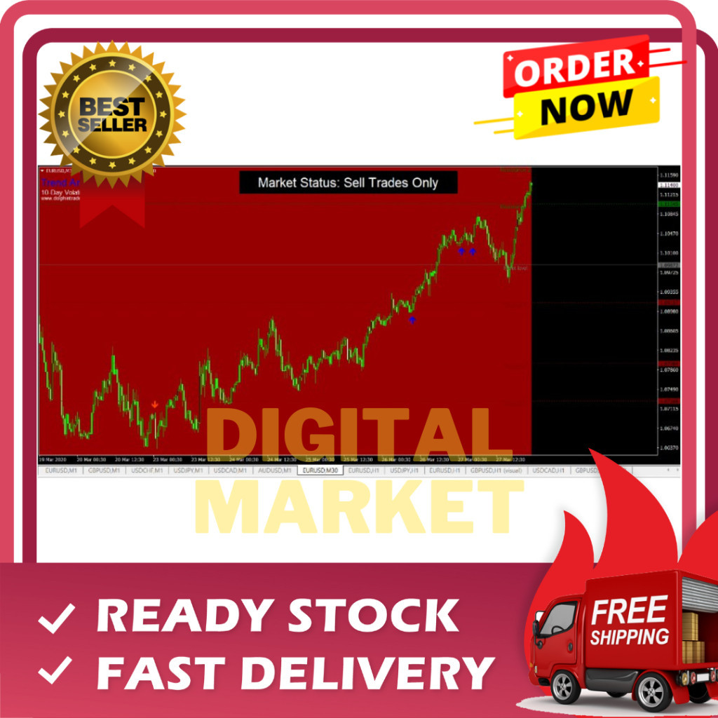 Jual POLYGON FOREX SCALPER- Unlimited Version Forex - Forex Trading System | Shopee Indonesia