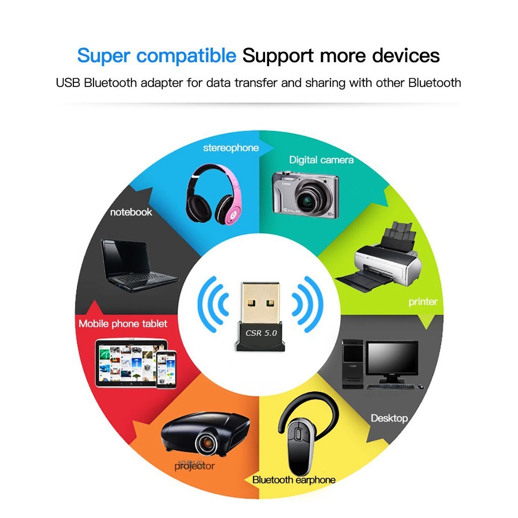 Jual Bluetooth USB Dongle 5.0 / USB Dongle Bluetooth 5.0 / USB ...