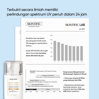 Jual Skintific Ultra Light Serum Sunscreen SPF50 PA++++ 25ml Skintific ...