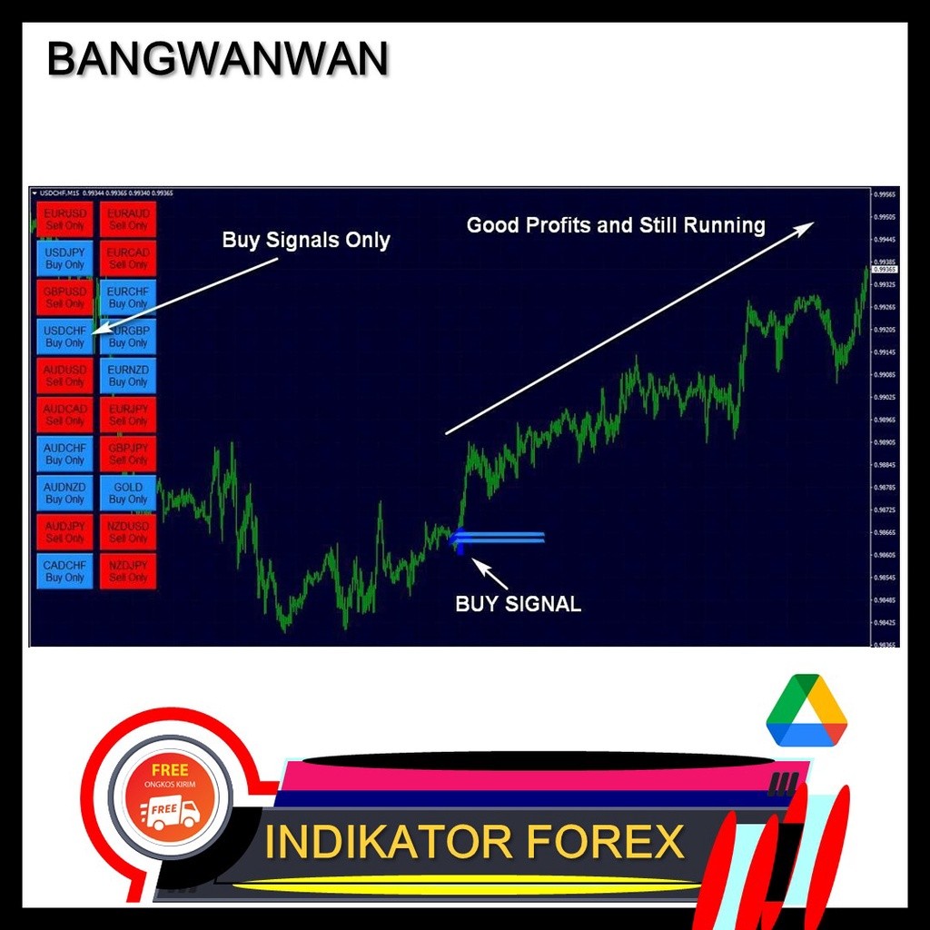 Jual Indikator Forex FX Eagle | Shopee Indonesia