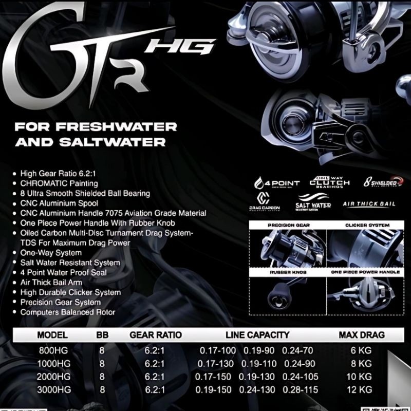 Jual Reel Spinning Versus Go Strike GTR 800 HG | Shopee Indonesia
