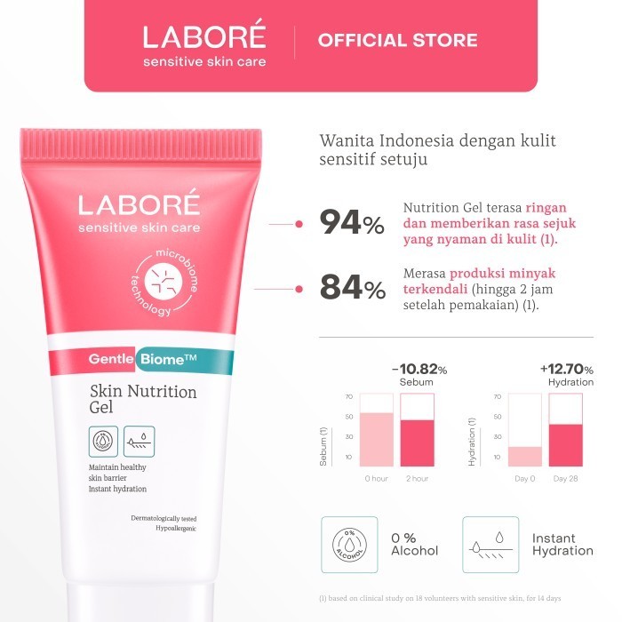 Jual [Creator Picks] LABORE Sensitive Skin Care GentleBiome Skin ...