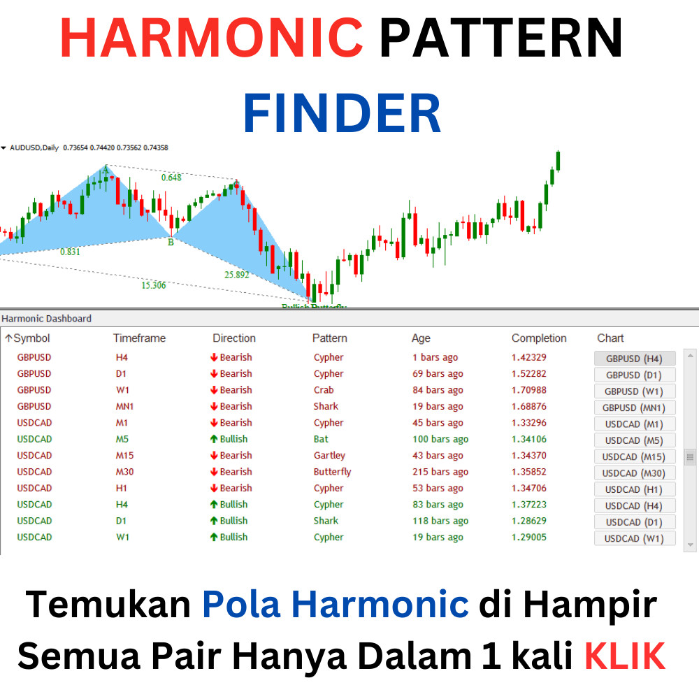 Jual Indikator Forex Harmonic Pattern Finder (dashboar pola harmonic otomatis) akurasi sangat ...