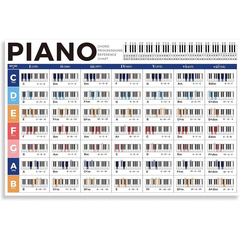 Jual Piano Chord Chart Poster Piano Wall Chart Reference for Adult or ...