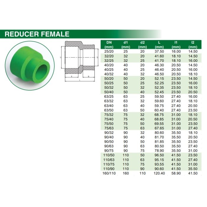 Jual Rucika Reducer 3" x 2" 90 x 63 mm Vlok Sok PPR Tigris Green ...