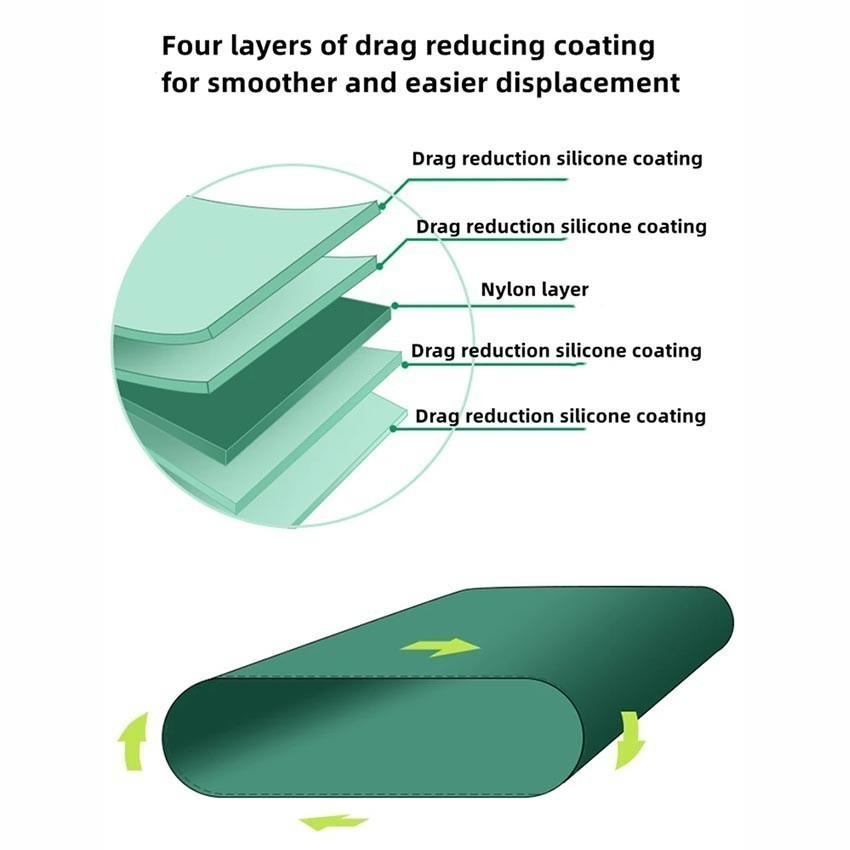 Jual Lembar Geser Pasien Memposisikan Sprei / Sprei Nilon Halus Lapisan ...