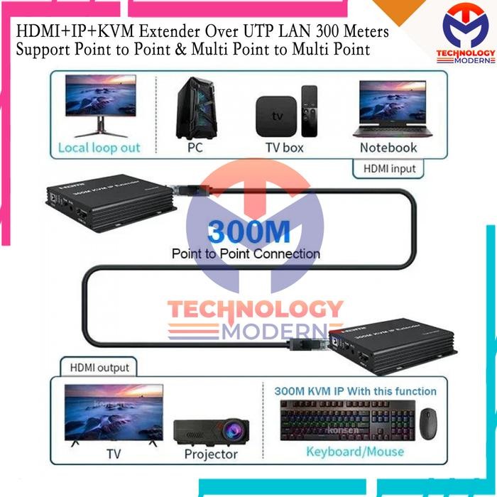 Jual HDMI+USB+IR KVM IP Extender 300 Meter Over UTP LAN via Switch HUB ...